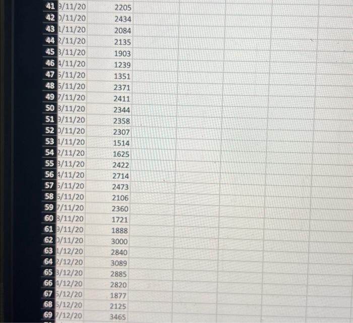 PFA, two excel sheets with data from google demo | Chegg.com