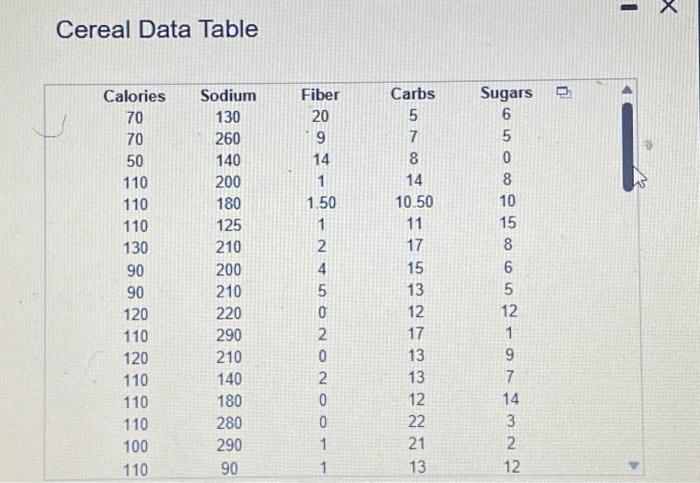 Solved Cereal Data Table | Chegg.com