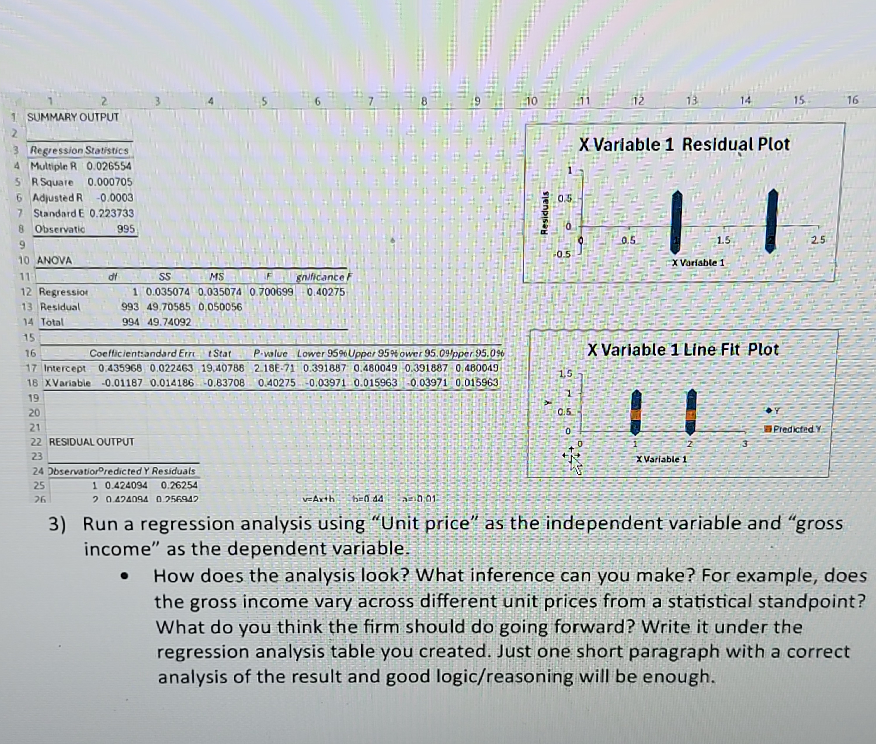 Solved Regression SratisticsMultiple R 0.026554R Square | Chegg.com