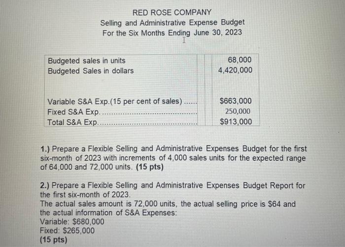 Solved RED ROSE COMPANY Selling and Administrative Expense | Chegg.com
