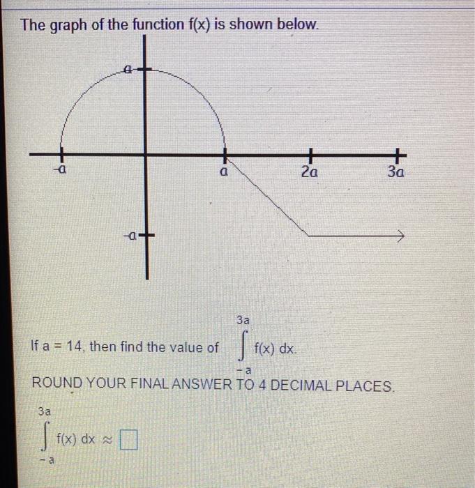 Solved The graph of the function f(x) is shown below. + За a | Chegg.com