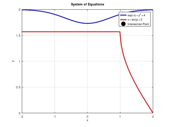 Solved 15. ﻿please provide the matlab code for the given | Chegg.com