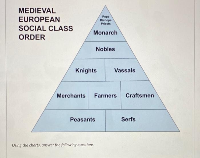 Solved In the previous question, you explained how the | Chegg.com