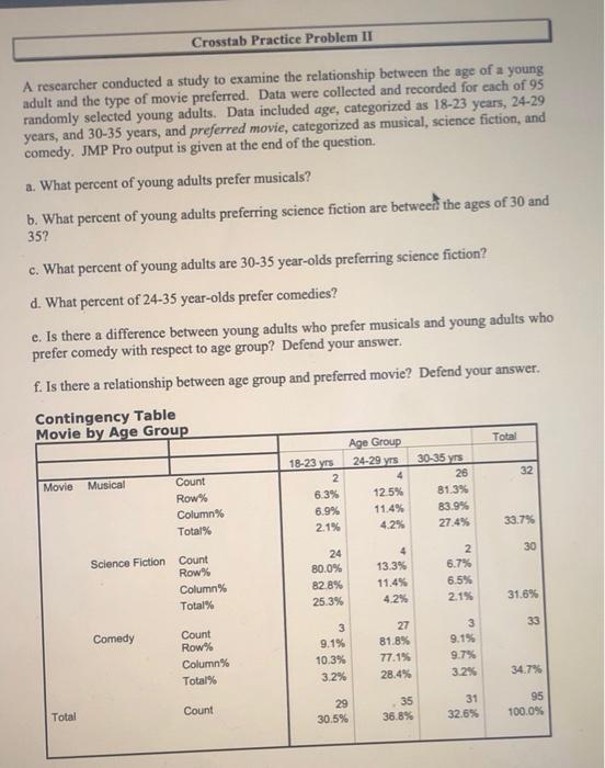 Solved Crosstab Practice Problem 1 ABC Furniture plant | Chegg.com
