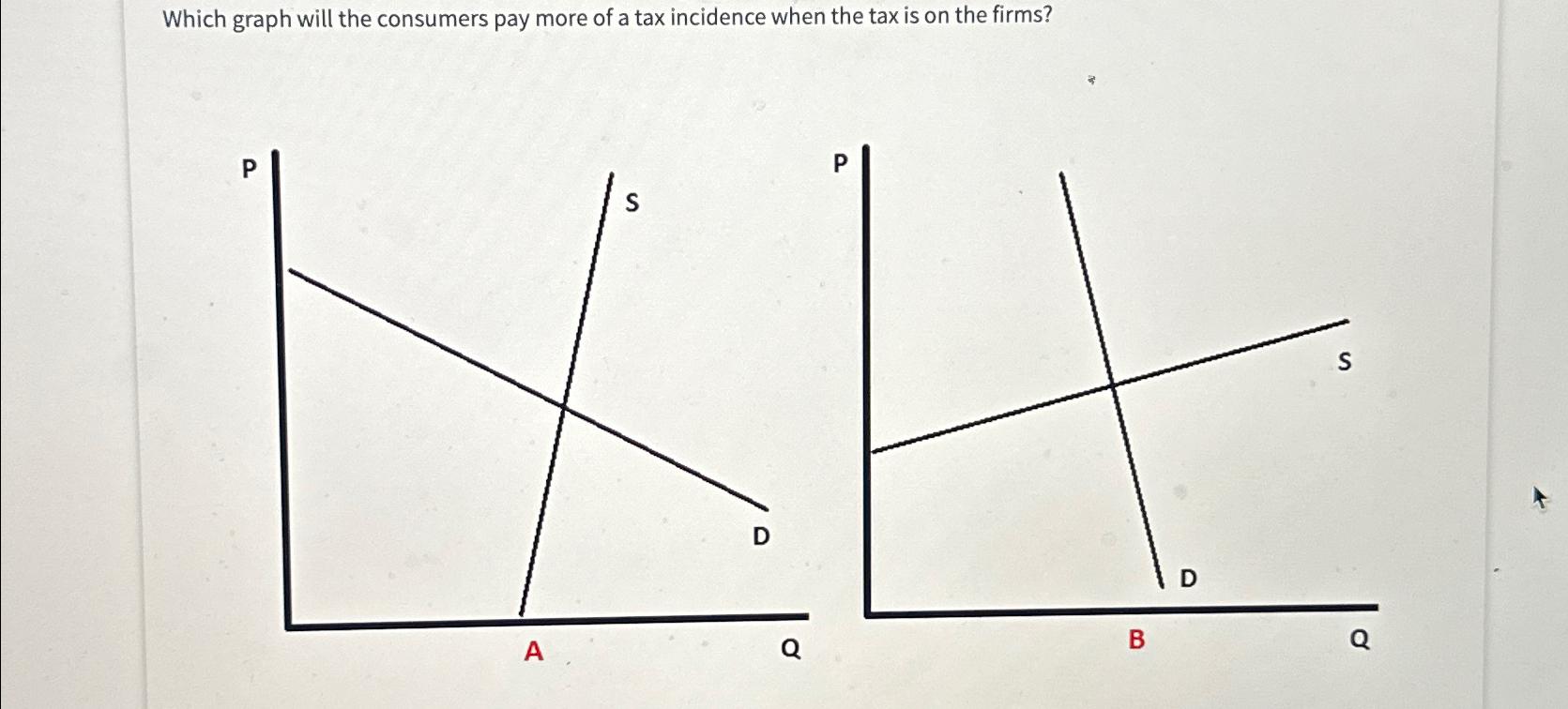 Solved Which graph will the consumers pay more of a tax | Chegg.com