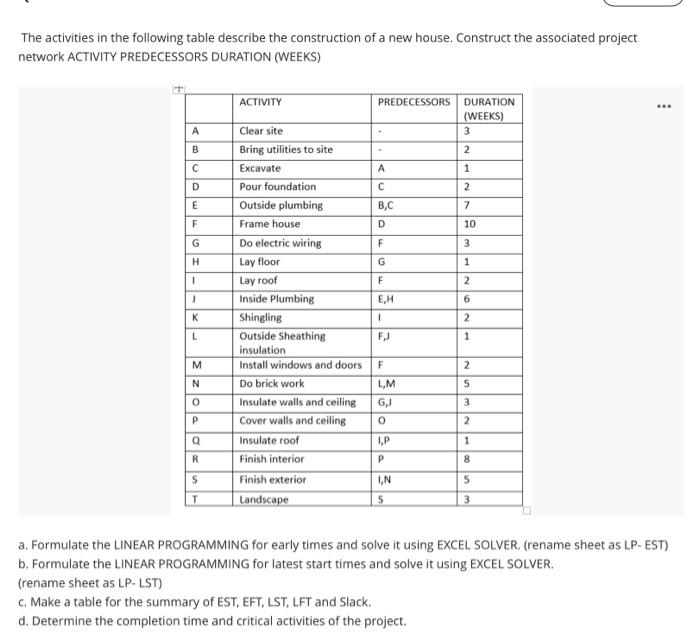 Solved The activities in the following table describe the | Chegg.com