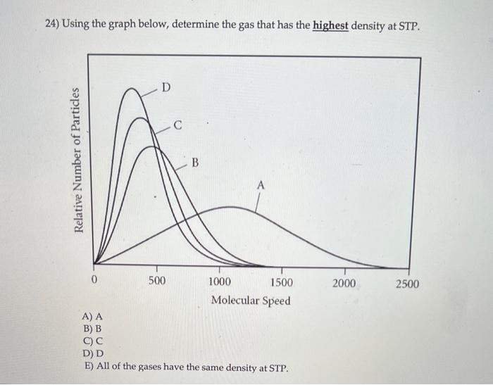 Solved 24) Using the graph below, determine the gas that has | Chegg.com