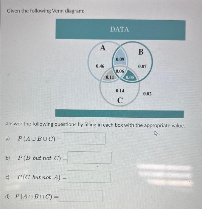 Solved Given the following Venn diagram: answer the | Chegg.com