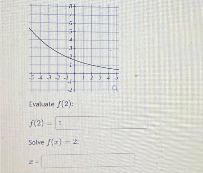 Solved Evaluate f(2) : f(2)= Solve f(x)=2 : | Chegg.com