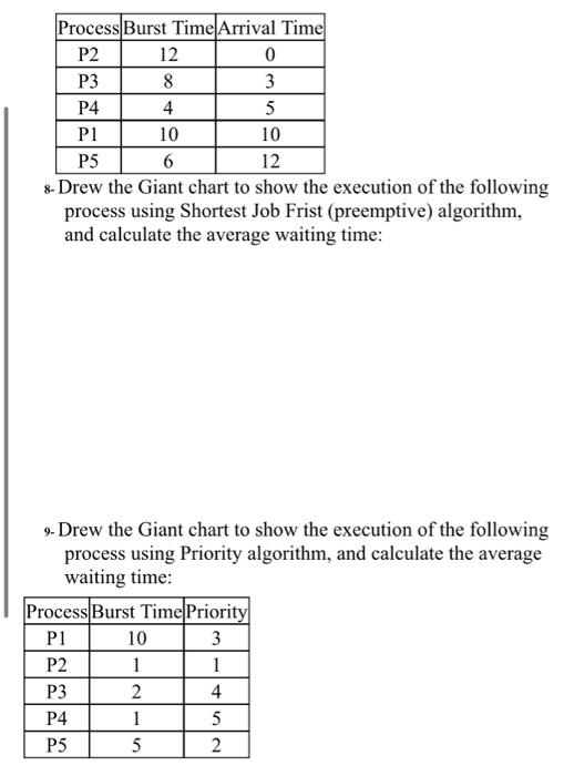 Solved Process Burst Time Arrival Time P2 12 0 P3 8 3 P4 4 5 | Chegg.com