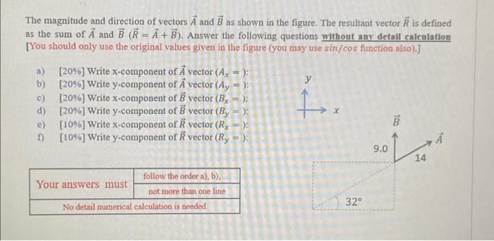 Solved The magnitude and direction of vectors A and B as | Chegg.com