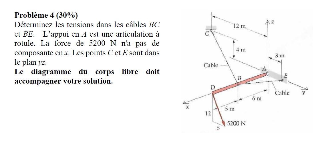 Solved Problème 4 (30\%)Déterminez les tensions dans les | Chegg.com