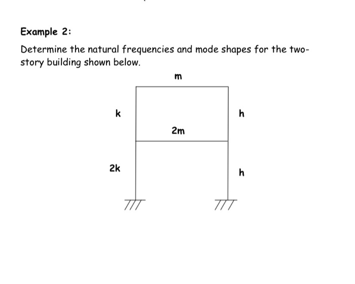 Solved Example 2: Determine the natural frequencies and mode | Chegg.com