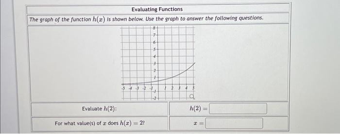 Solved The graph of the function h(x) is shown below. Use | Chegg.com