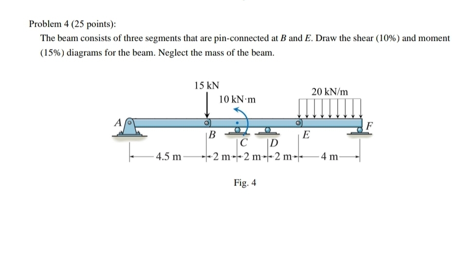 Solved Problem 4 (25 ﻿points):The beam consists of three | Chegg.com