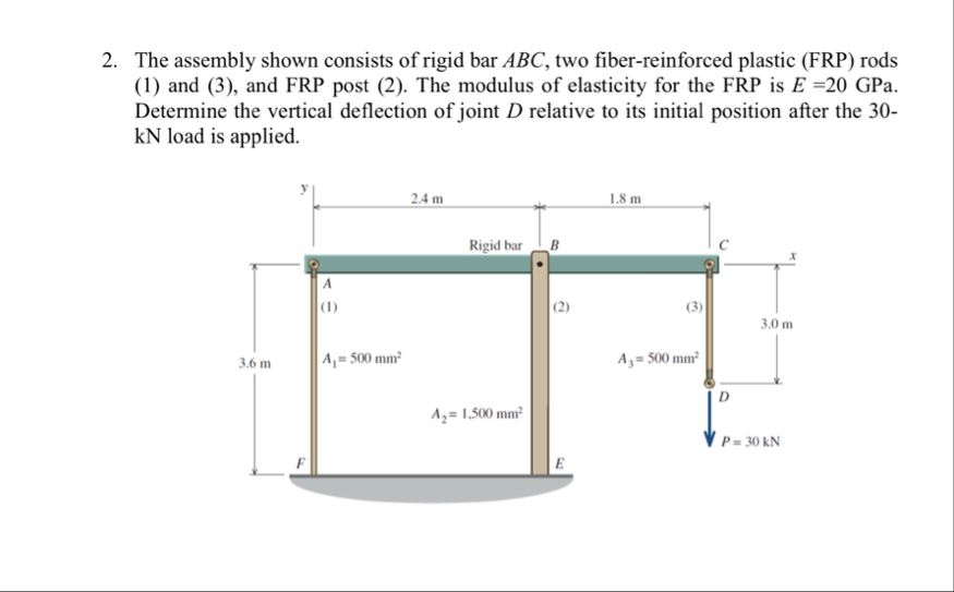 Solved The assembly shown consists of rigid bar ABC, two | Chegg.com