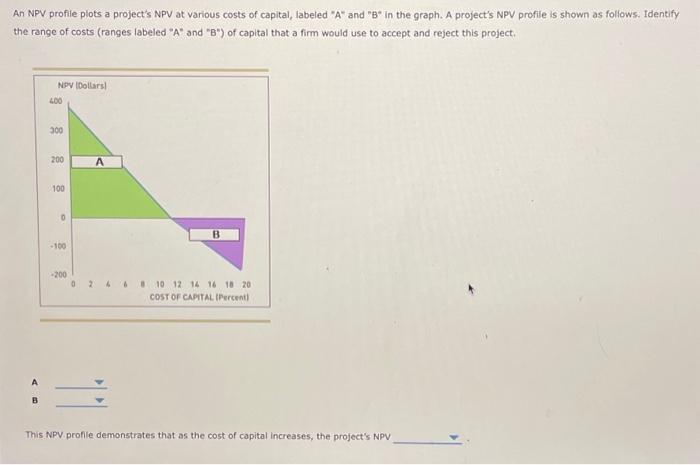 Solved An NPV profile plots a project's NPV at various costs | Chegg.com
