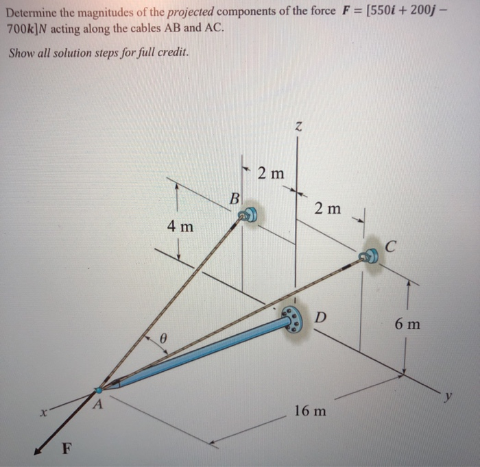 Solved Determine The Magnitudes Of The Projected Components