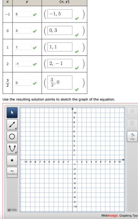 Solved Use the resulting solution points to sketch the graph | Chegg.com