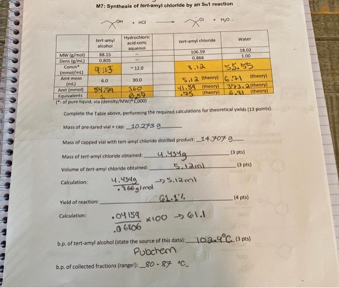 Solved M7: Synthesis of tert-amyl chloride by an SN1 | Chegg.com