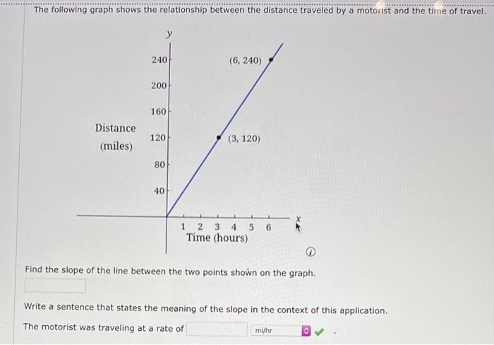 Solved The following graph shows the distance 5 in meters a | Chegg.com