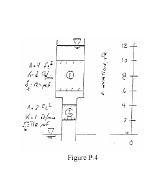 Solved 4. ﻿Figure P4 ﻿shows a setup for circulating flow | Chegg.com