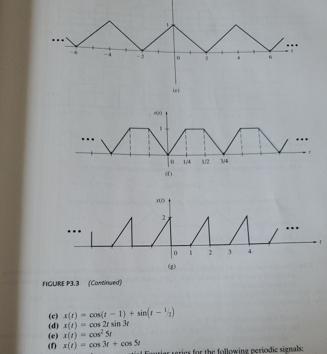 Solved (iii) Plot the truncated complex exponential series | Chegg.com