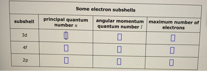 Solved Some electron subshells subshell principal quantum | Chegg.com
