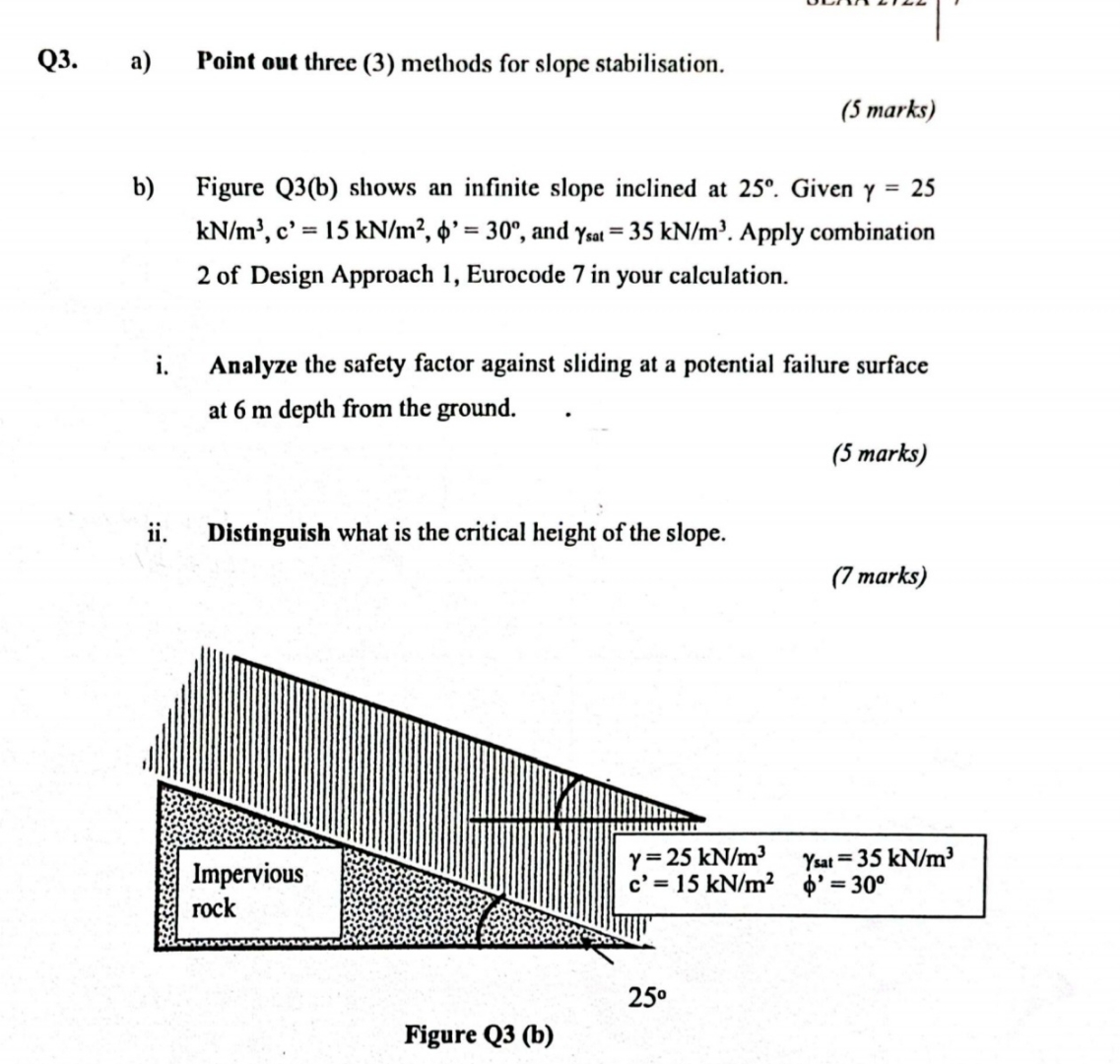 Solved Q3. ﻿a) ﻿Point out three (3) ﻿methods for slope | Chegg.com
