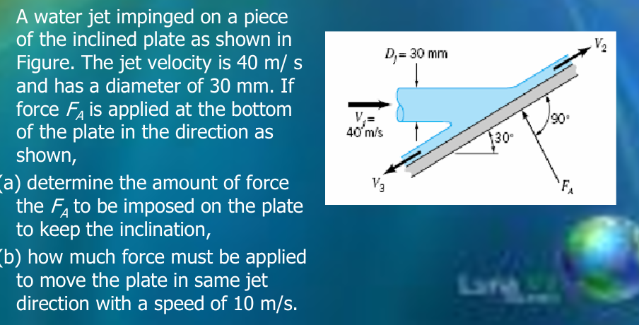 Solved A water jet impinged on a piece of the inclined plate | Chegg.com