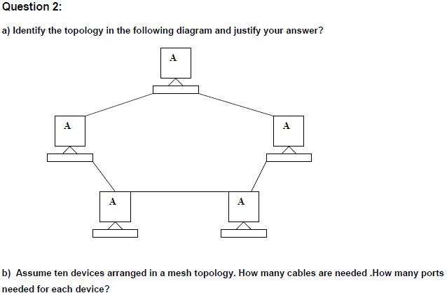 Identify the topology in the following diagram and | Chegg.com