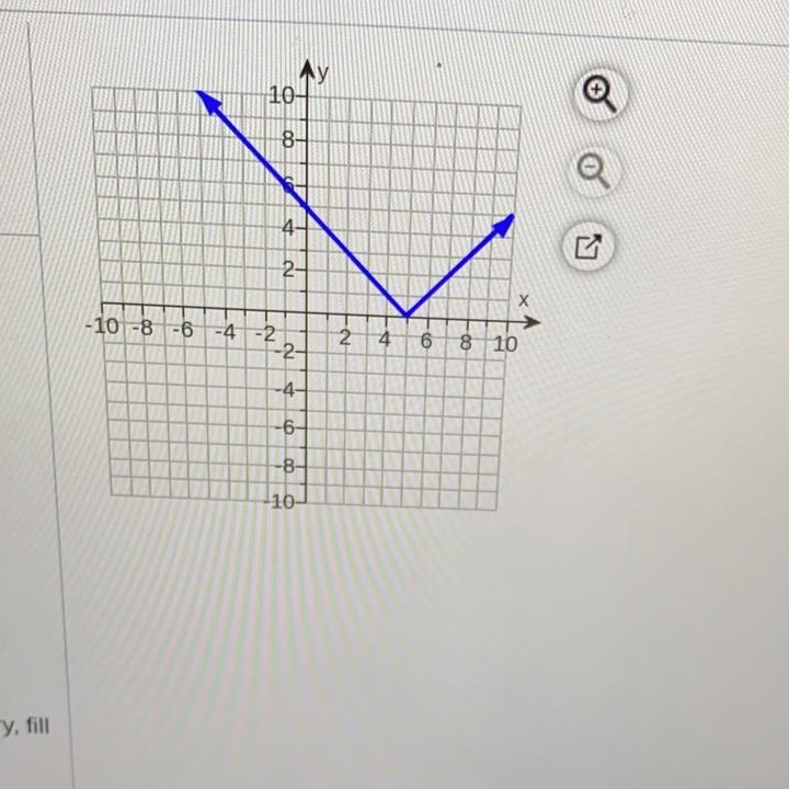 Solved This Question: 1 pt 7 of rse Use the graph to find | Chegg.com