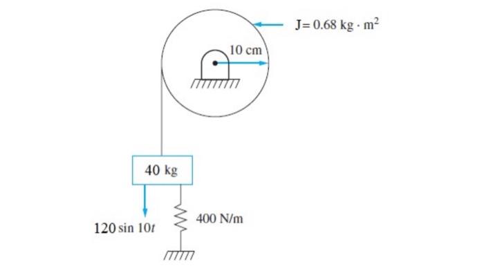 The spring-pulley- mass system shown below | Chegg.com