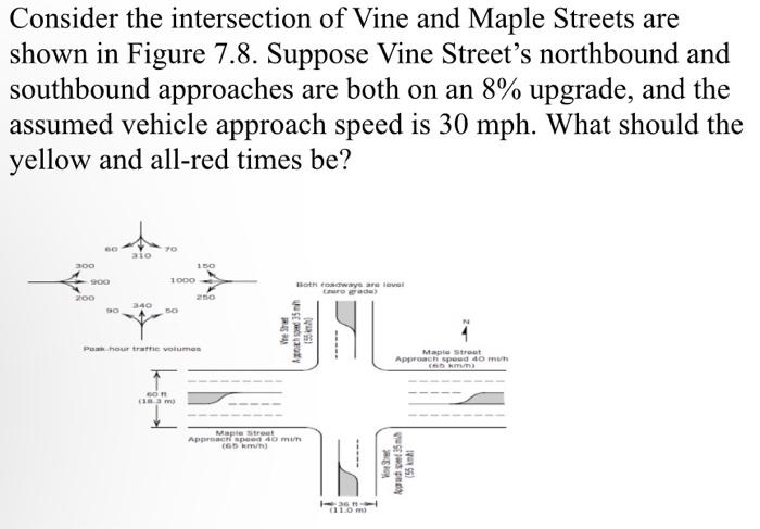 Solved Consider the intersection of Vine and Maple Streets | Chegg.com