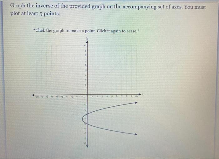 Solved Graph the inverse of the provided graph on the | Chegg.com