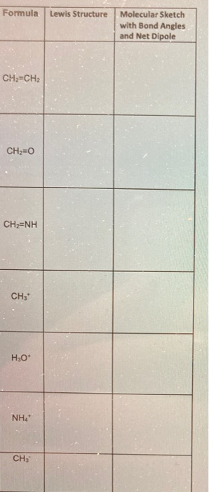 Solved Formula Lewis Structure Molecular Sketch with Bond | Chegg.com