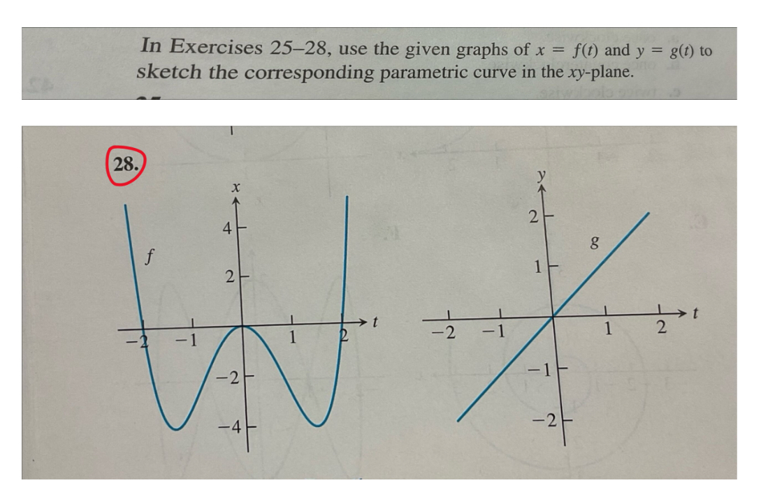 In Exercises 25-28, use the given graphs of x=f(t) | Chegg.com In Exercises 25-28, use the given graphs of x=f(t) | Chegg.com
