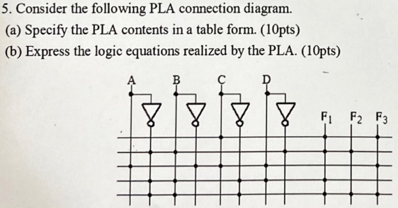 Solved 5. ﻿Consider the following PLA connection diagram.(a) | Chegg.com