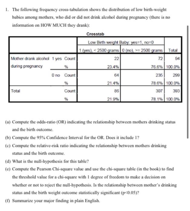 Solved 1. The following frequency cross-tabulation shows the | Chegg.com