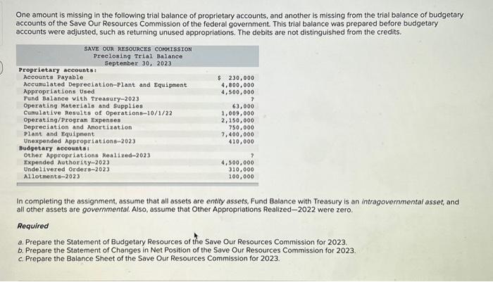 One amount is missing in the following trial balance | Chegg.com