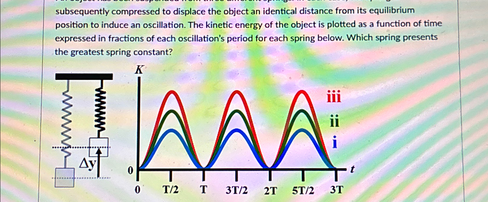 Solved subsequently compressed to displace the object an | Chegg.com
