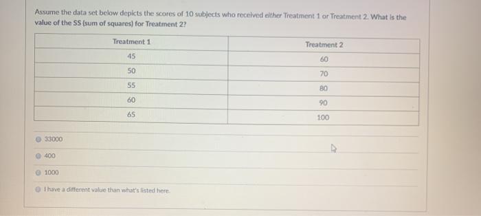 Solved What is the value of the SS (sum of squares) for | Chegg.com