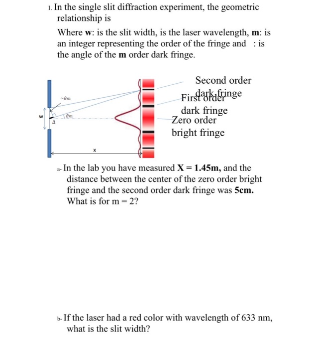 Solved 1. In the single slit diffraction experiment, the | Chegg.com
