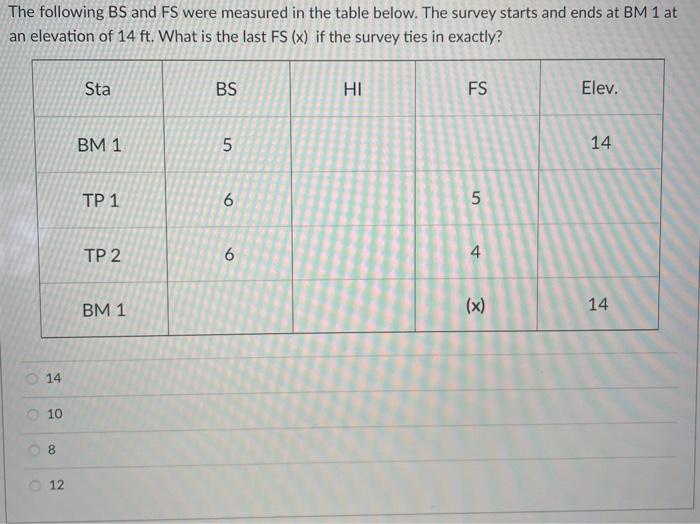 Solved The following BS and FS were measured in the table | Chegg.com