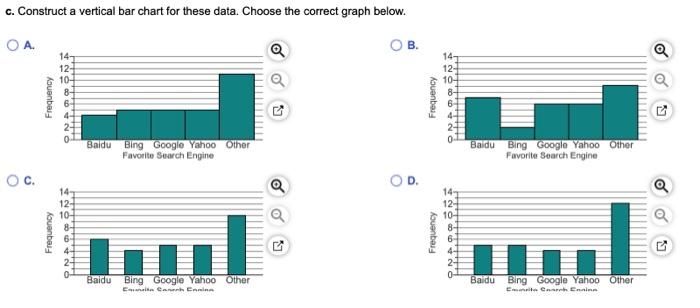 Solved Google Bing Baidu Other Google Bing Yahoo | Chegg.com
