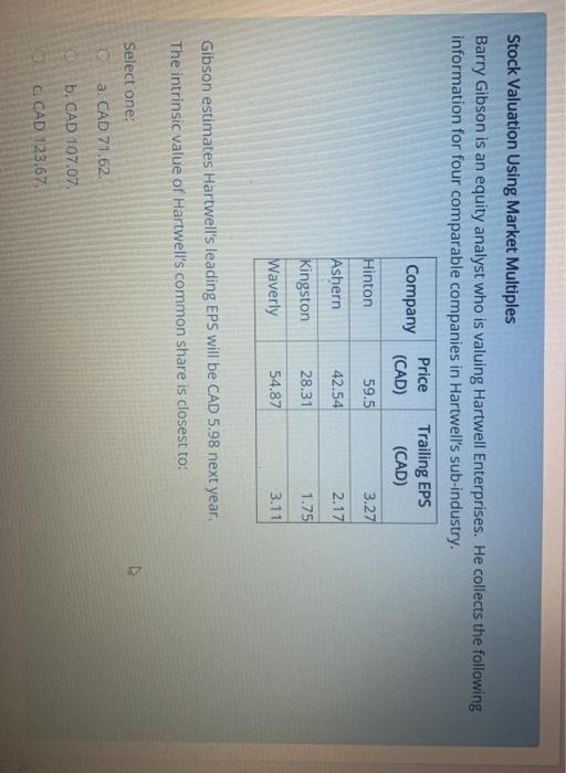 Solved Stock Valuation Using Market Multiples Barry Gibson | Chegg.com
