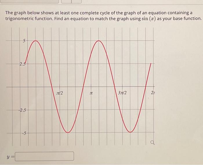 Solved The graph below shows at least one complete cycle of | Chegg.com