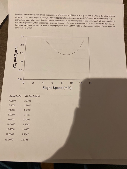 Solved Examine the curve below which is a measurement of | Chegg.com