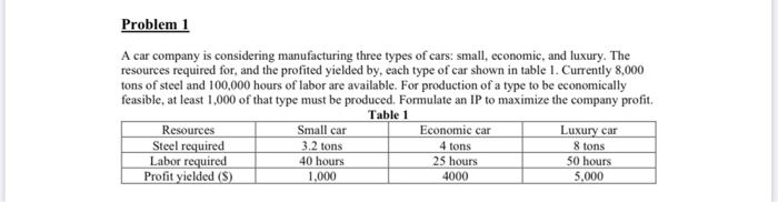 Solved Problem 1 A car company is considering manufacturing | Chegg.com
