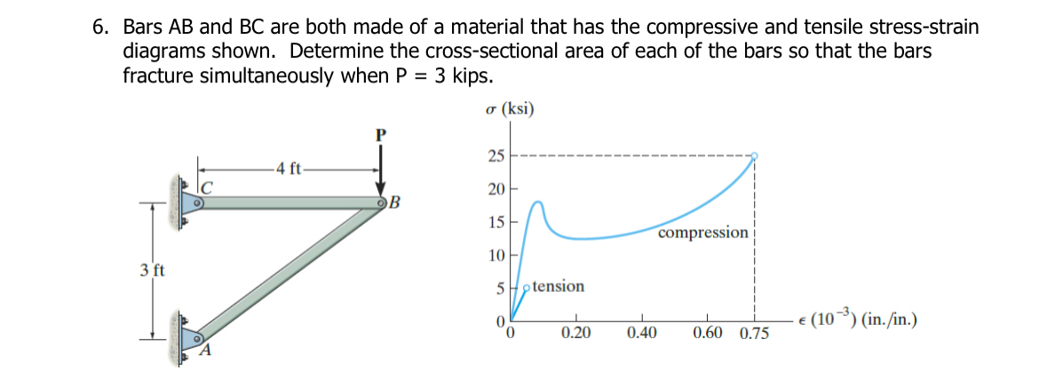 Solved Bars AB ﻿and BC ﻿are both made of a material that has | Chegg.com